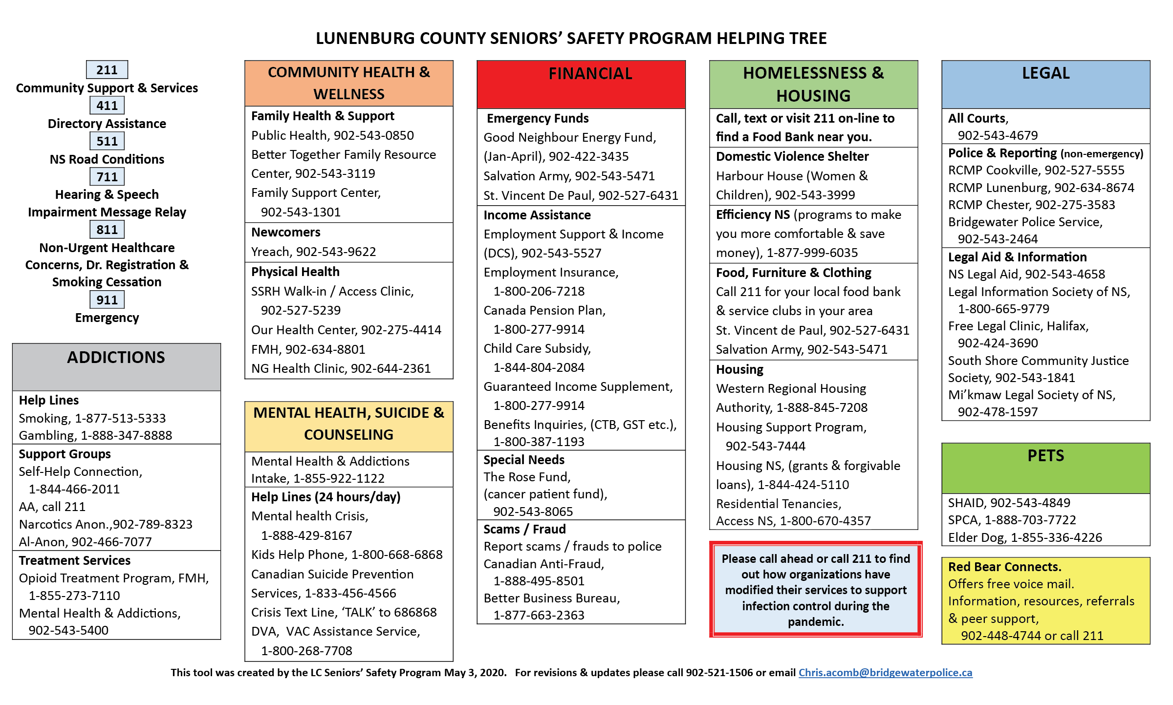 About - Flourish Centre